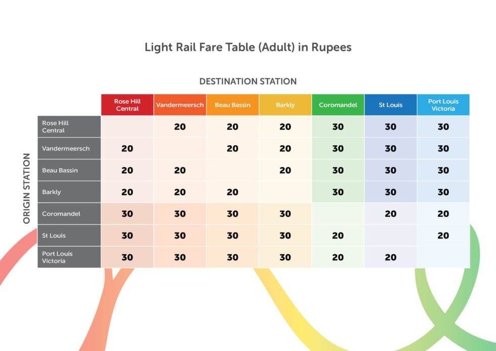 My Journey - Metro Express Mauritius