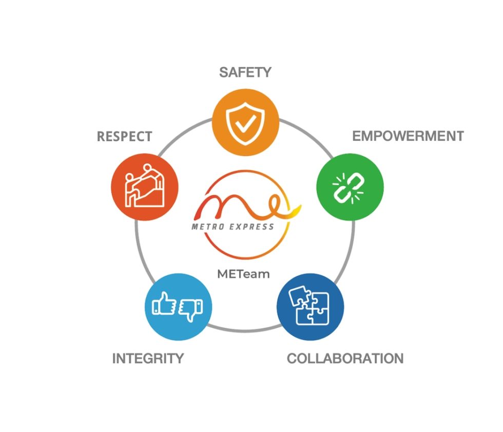 About - Metro Express Mauritius