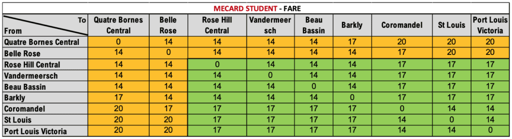 Plan Interactif - Metro Express Mauritius