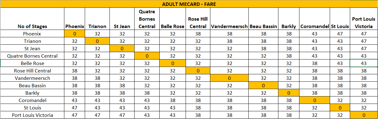 Metro Express Light Rail Transit (LRT) System in Mauritius