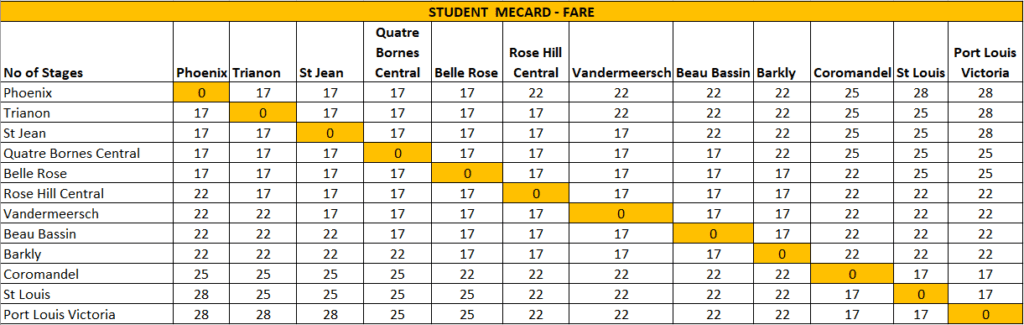 Mon Voyage - Metro Express Mauritius