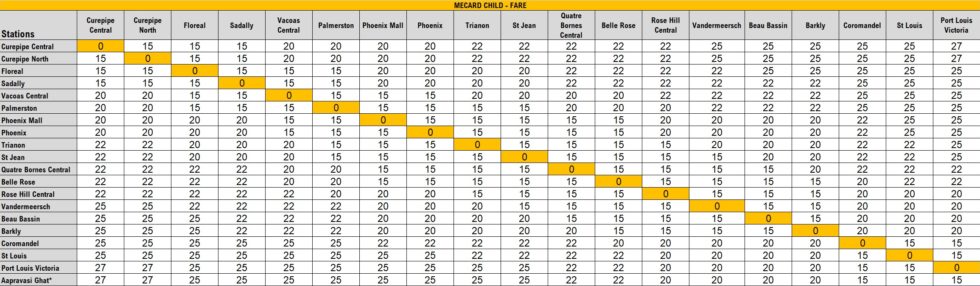 Mon Voyage - Metro Express Mauritius