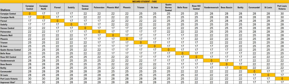 Mon Voyage - Metro Express Mauritius